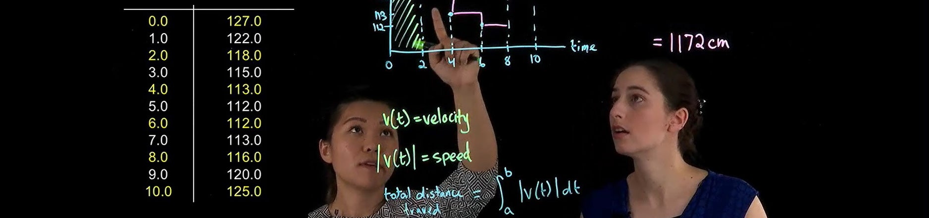 Body Surface Area | Microtutorials in Mathematics